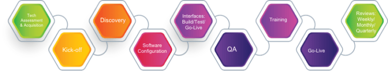 Virtual Medical Scribe for Providers – GeeseMed